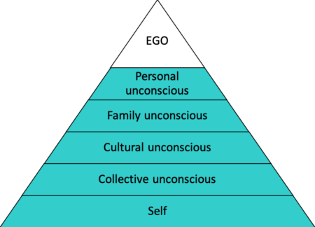 Transgenerational Perspective – Kristina Schellinski